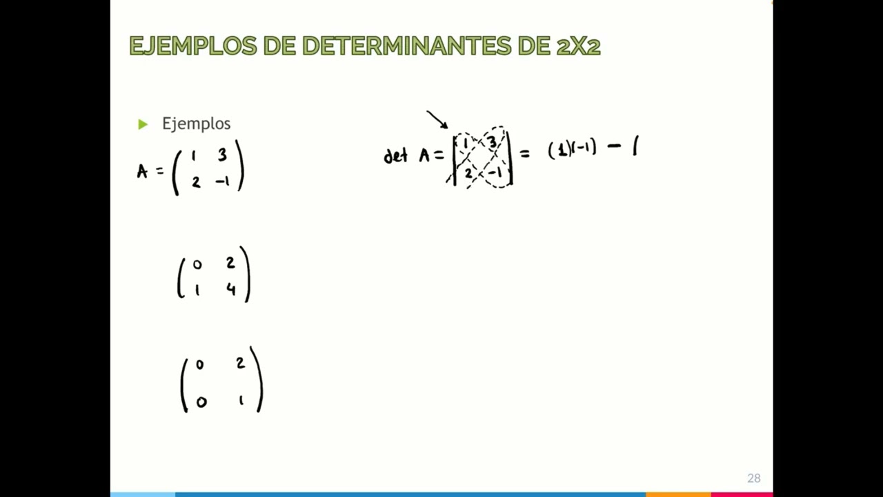 determinante de 2x2 - YouTube