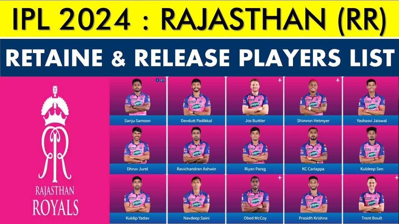 IPL 2024 – Rajasthan Royals Team Retain & Release Players List For IPL ...
