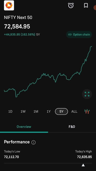 Nifty nest 50 & Banknifty #niftynext50 #banknifty - YouTube