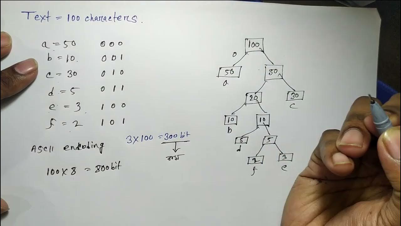 Huffman algorithm (Bangla) - YouTube