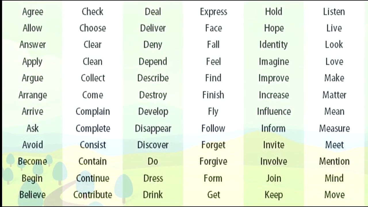 Verb English Grammar Verb For Class 6 7 8 9 10 Verbs In Hindi YouTube verb-english-grammar-verb-for-class-6-7-8-9-10-verbs-in-hindi-youtube
