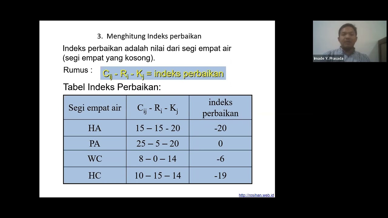 Riset Operasi: 8. Model Transportasi Metode MODI (Modified Distribution ...