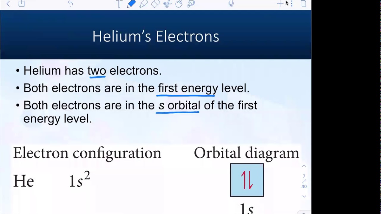 Electron Configuration Review - YouTube