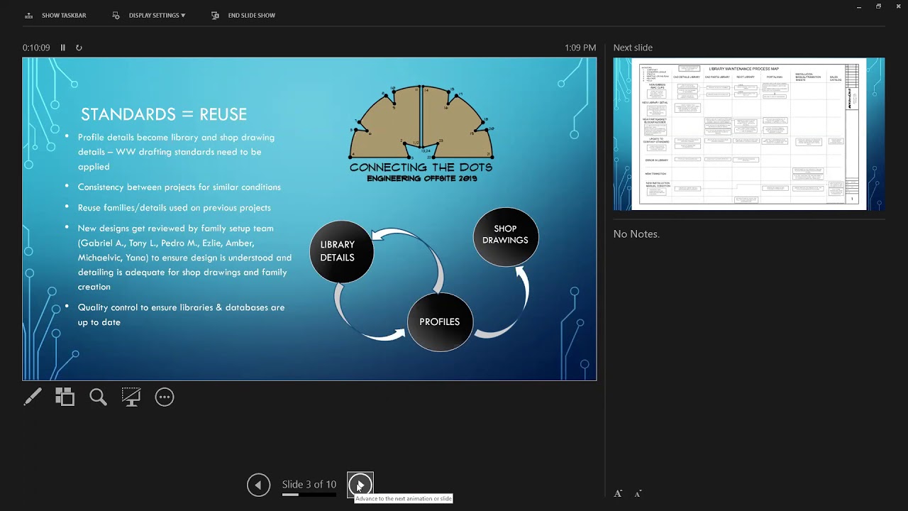 Setup Process Overview by EP - YouTube