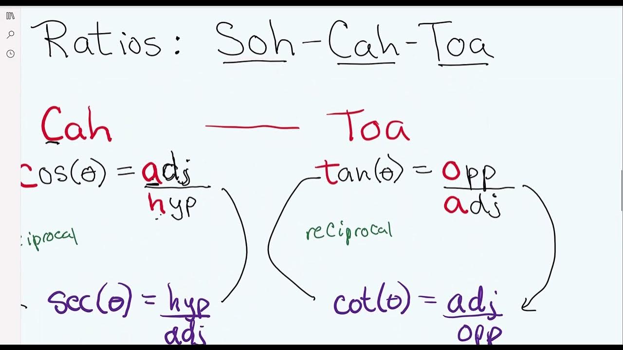 Soh-Cah-Toa: 6 Trig Ratios from Viewpoint of Angle - YouTube