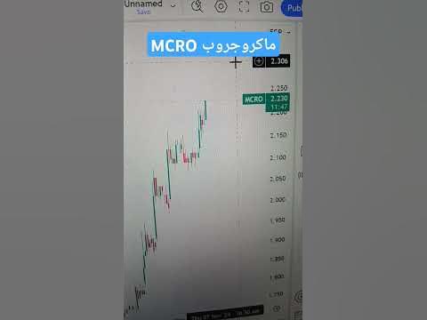 سهم ماكروجروب نصف ساعه MCRO #البورصة_المصرية #تحليل #البورصة #تحليل_فني ...