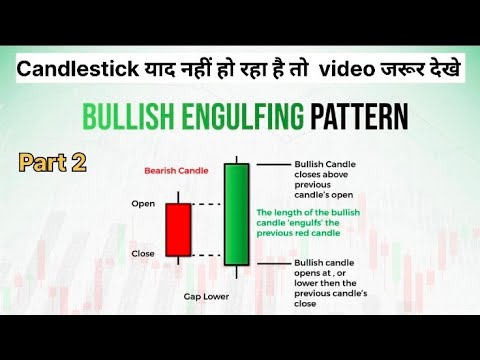 Engulfing Pattern | Bullish & Bearish Reverse Pattern | Candlestick ...