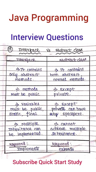 Java Interview Question & Answer | Interface vs Abstract class #java #programming - YouTube