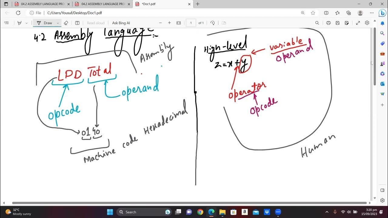 As Processor Fundamentals | 4.2 Assembly Language | Lecture # 1| 9618 | Urdu/Hindi | by Mym ...