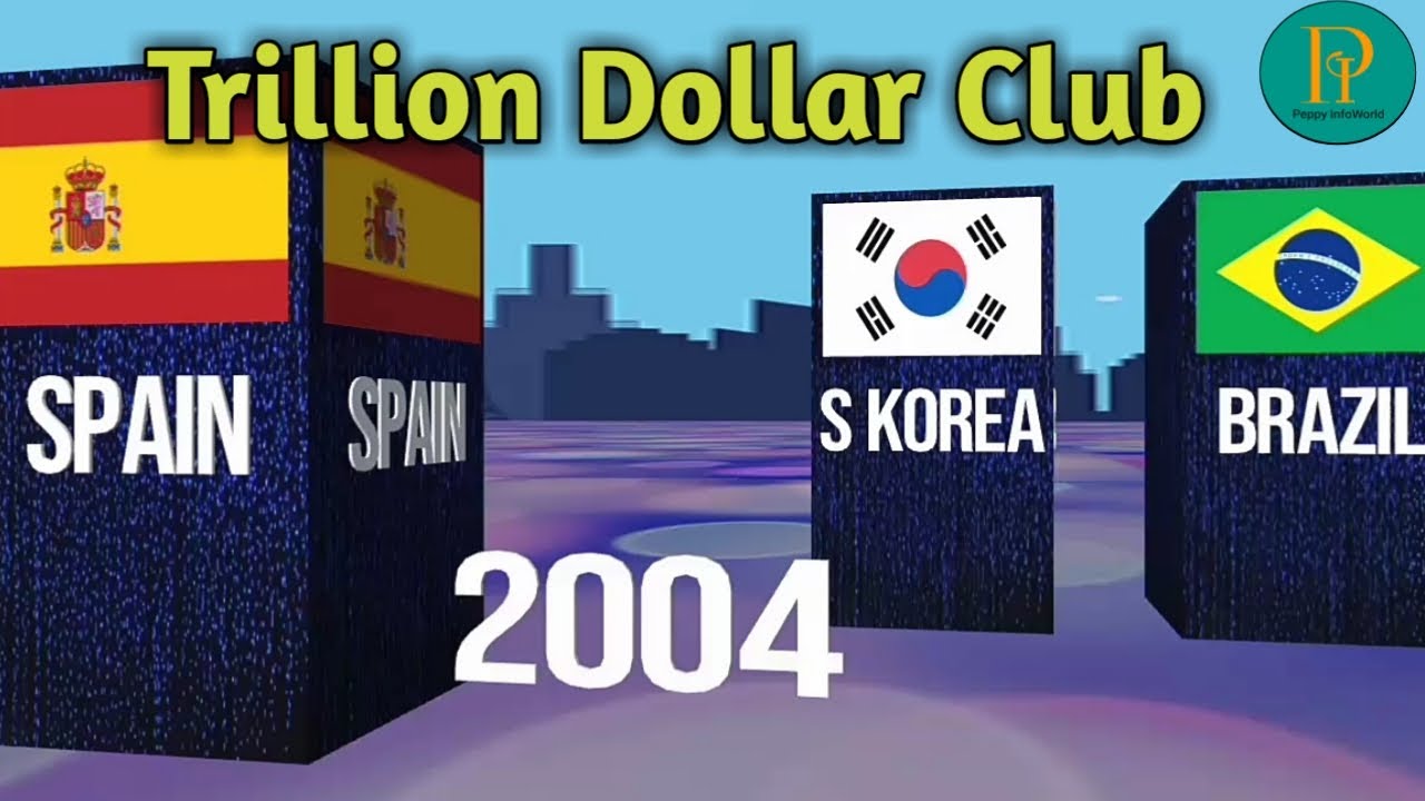 Timeline Countries Achieved the Trillion Dollar GDP - YouTube