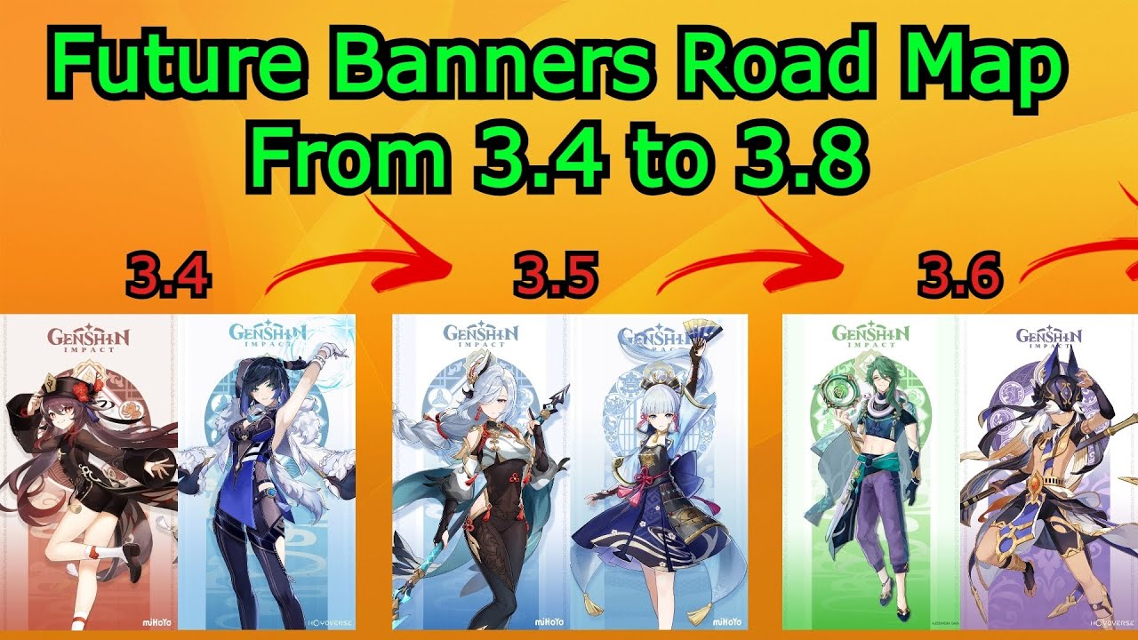 The Future Banners Road Map From 3 4 To 3 8 Prediction Outdated