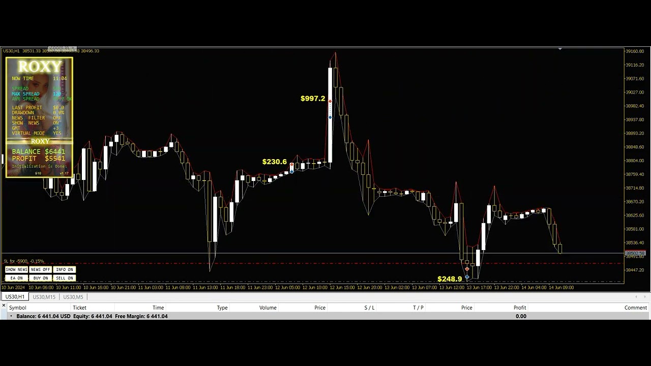 ROXY EA MQL - YouTube