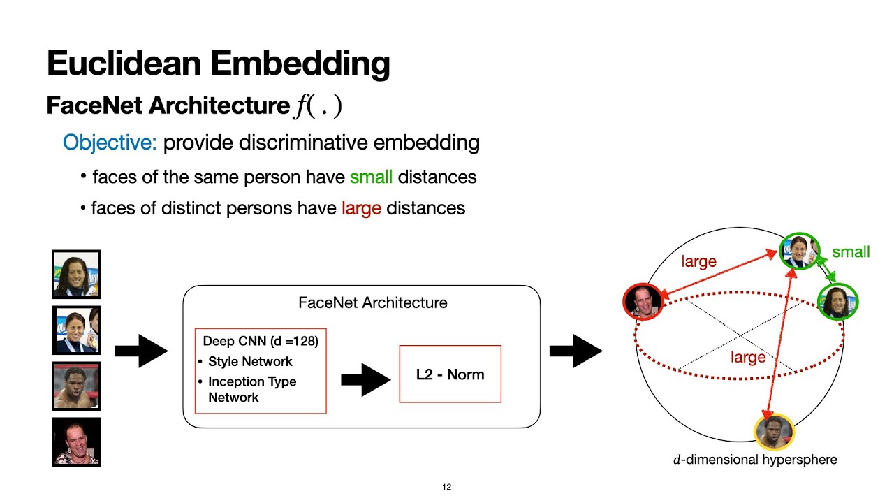 FaceNet Paper Explanation in Burmese - YouTube