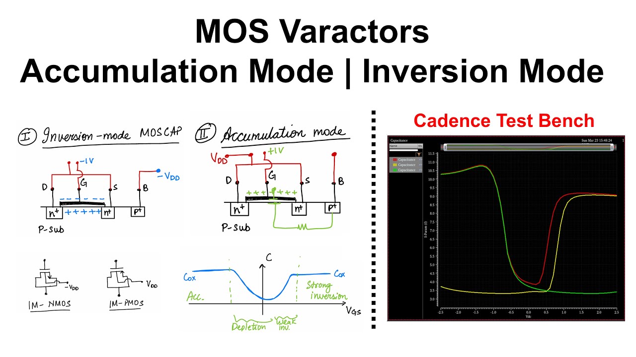 MOS Varactors | Oscillators 15 | MMIC 27 - YouTube