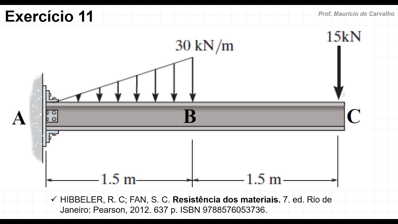 Exercício 11: Diagramas de força cortante (V) e momento fletor (M) para ...