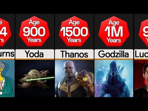 Comparison: Oldest Fictional Characters - YouTube