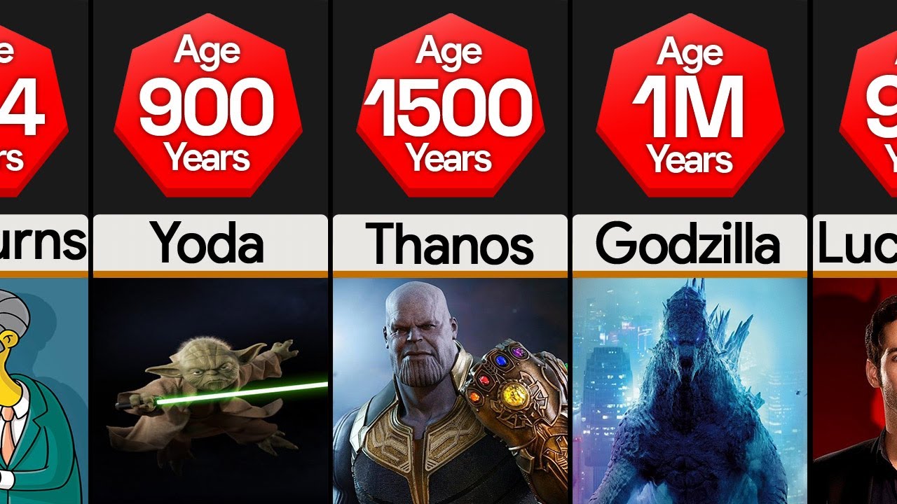 Comparison: Oldest Fictional Characters - YouTube