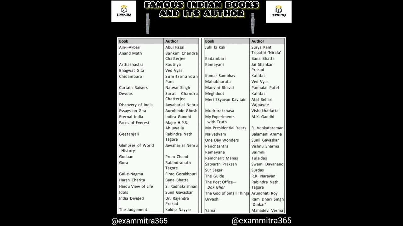 Famous Indian Books And Its Author shortvideo video ytshorts YouTube famous-indian-books-and-its-author-shortvideo-video-ytshorts-youtube