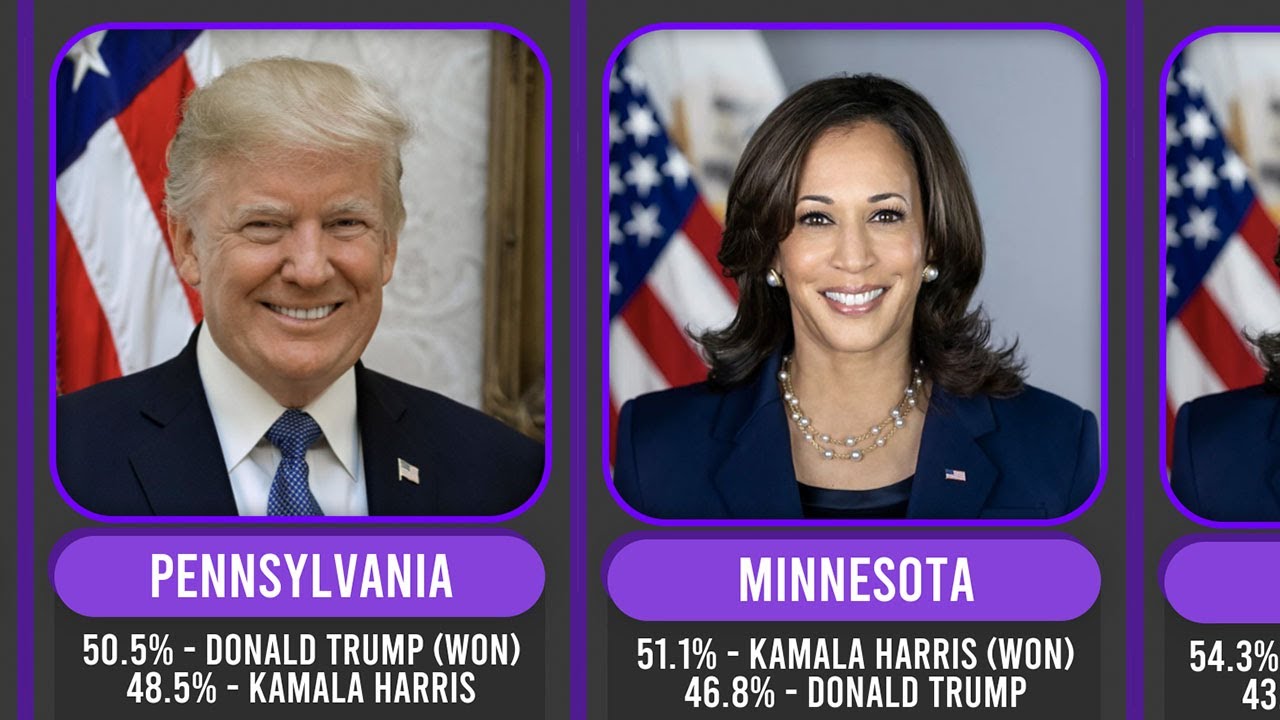 A State by State 2024 US Election - Donald Trump vs Kamala Harris ...