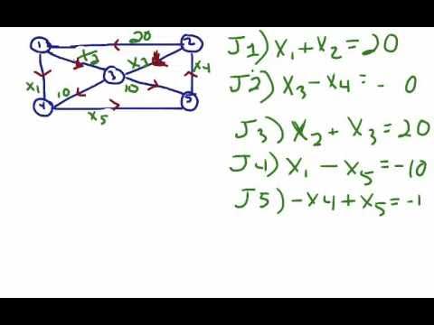 Linear Algebra- Network Analysis - YouTube