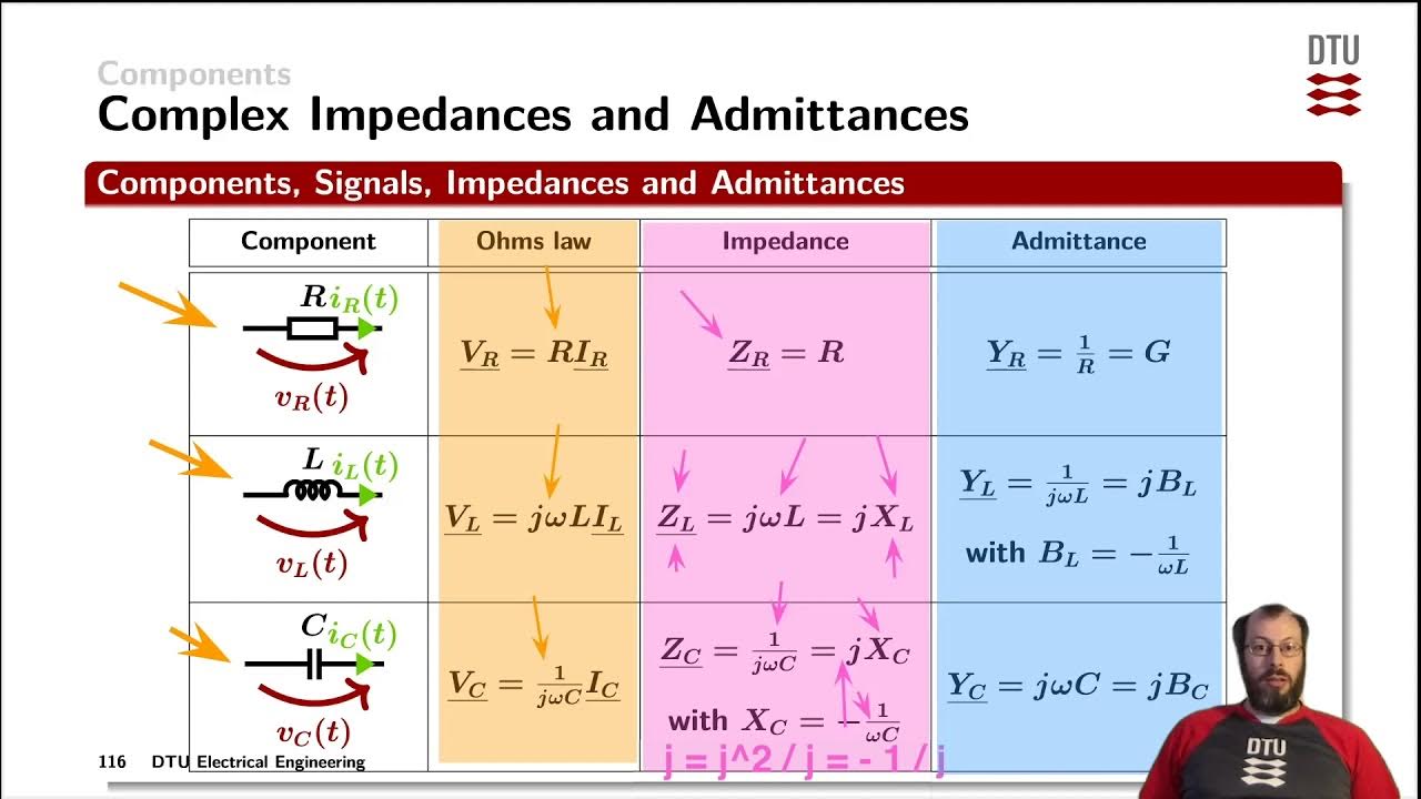 Components: impedance and admittance - YouTube