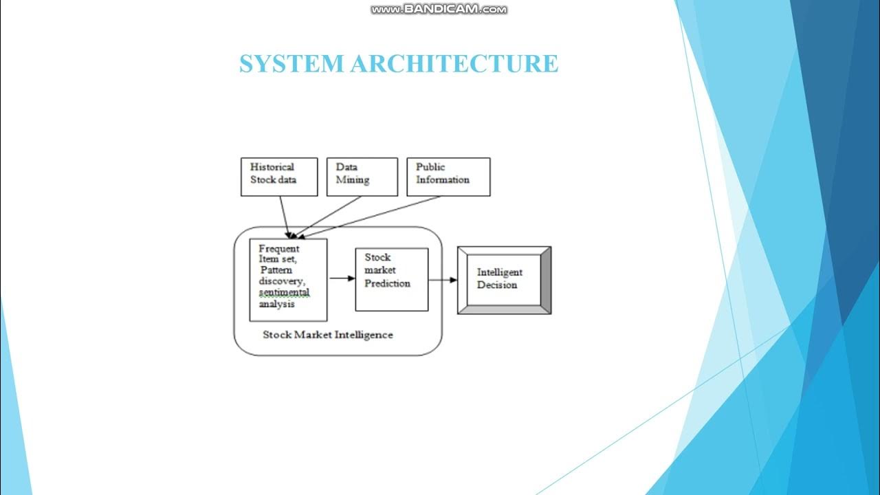 Stock Prediction Using Data Mining - YouTube