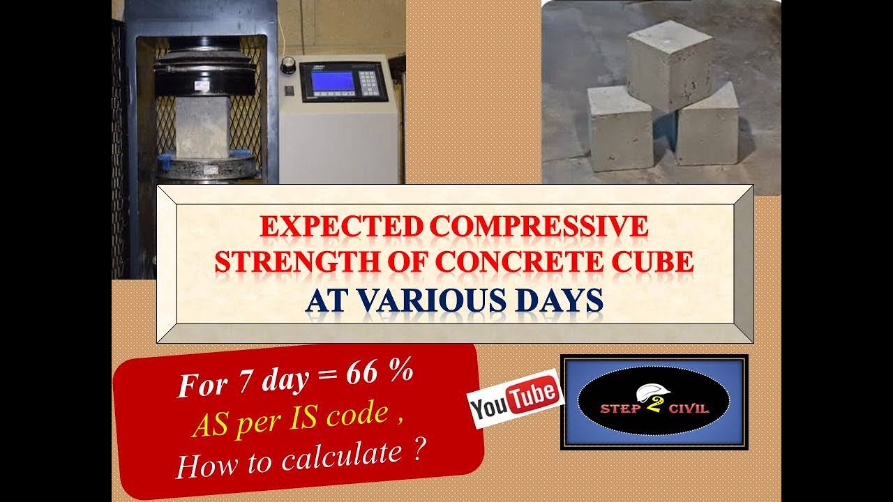 Expected compressive strength of concrete cube for various days | Cube ...
