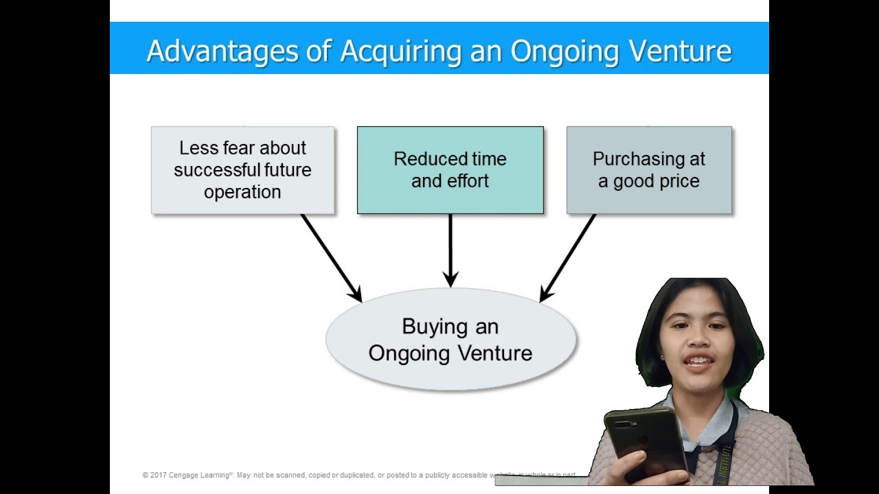 Chapter 7 - Pathways to Entrepreneurial Ventures - YouTube