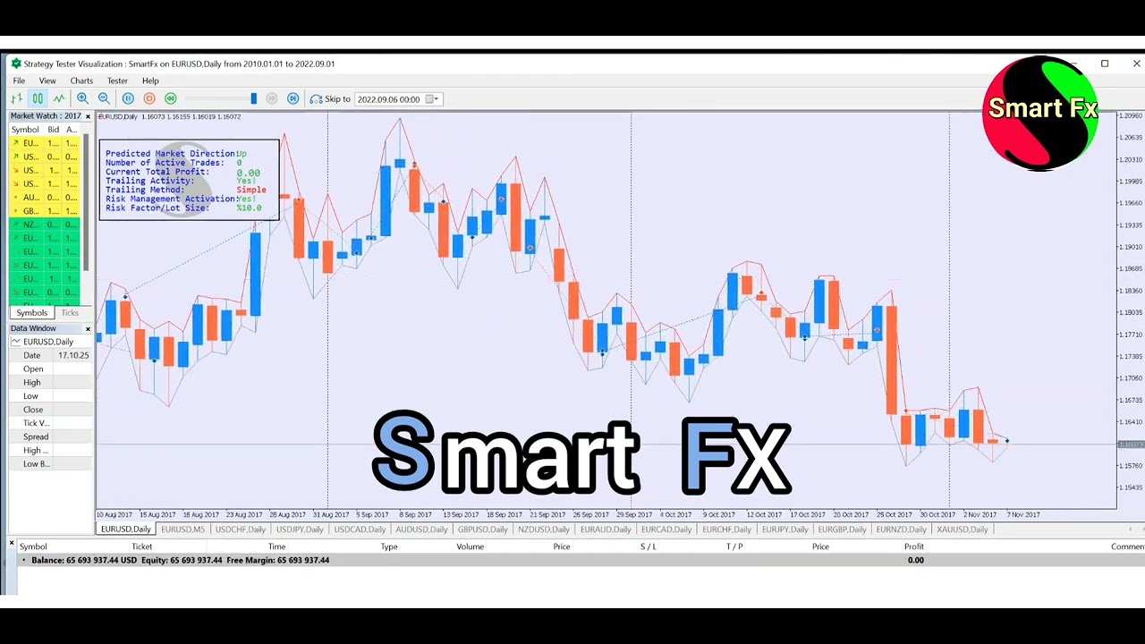 SmartFx - YouTube