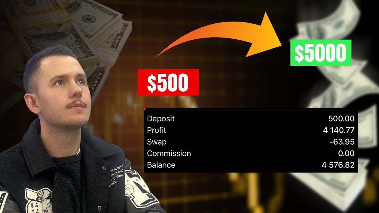 The Only Trading Strategy You Need To Be Profitable | Swing Trading - YouTube