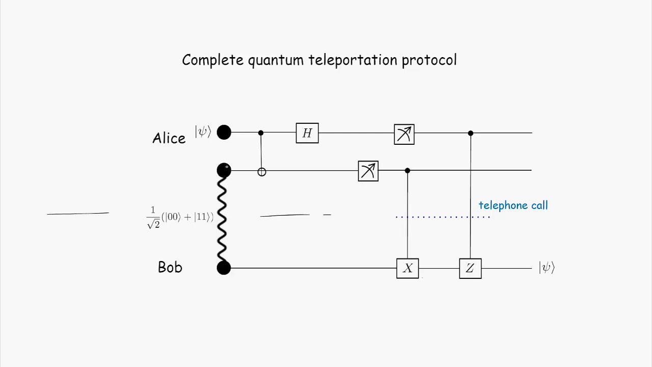 Lecture 6 4 TELEPORTATION - YouTube