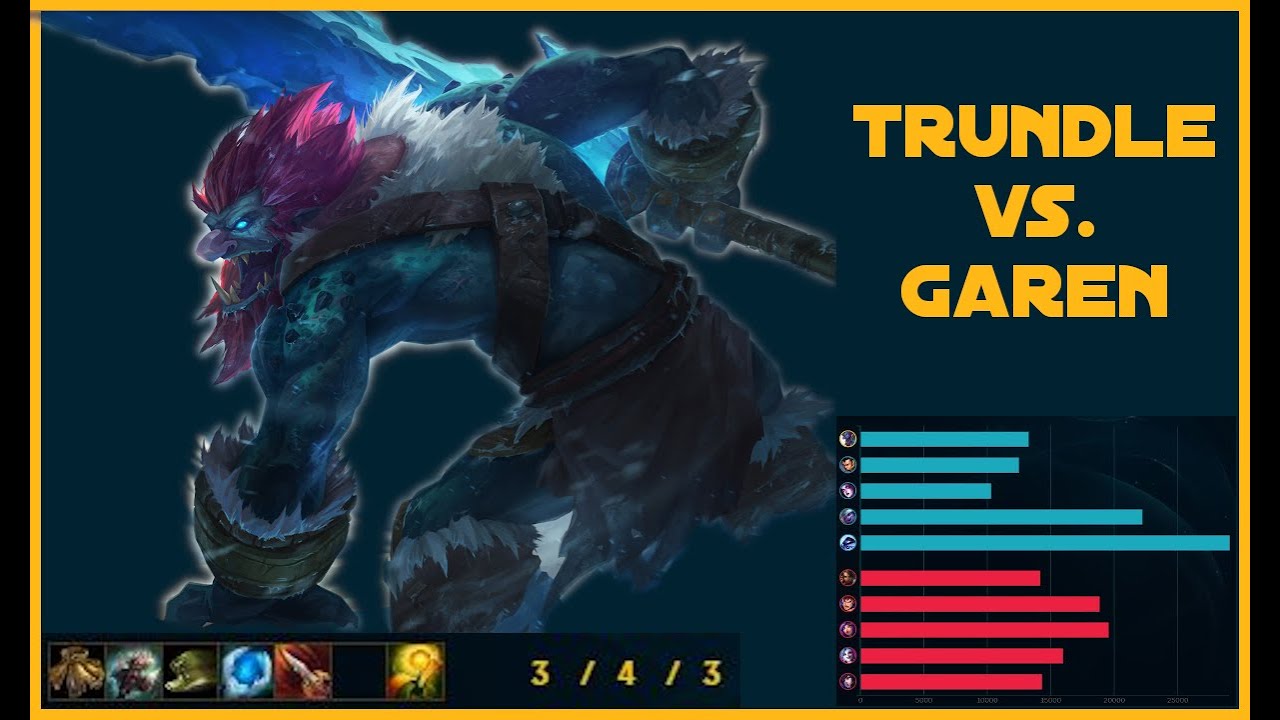 Trundle Vs Garen Preseason Season 10 Youtube