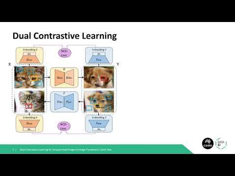 Dual Contrastive Learning for Unsupervised Image-to-Image Translation - YouTube
