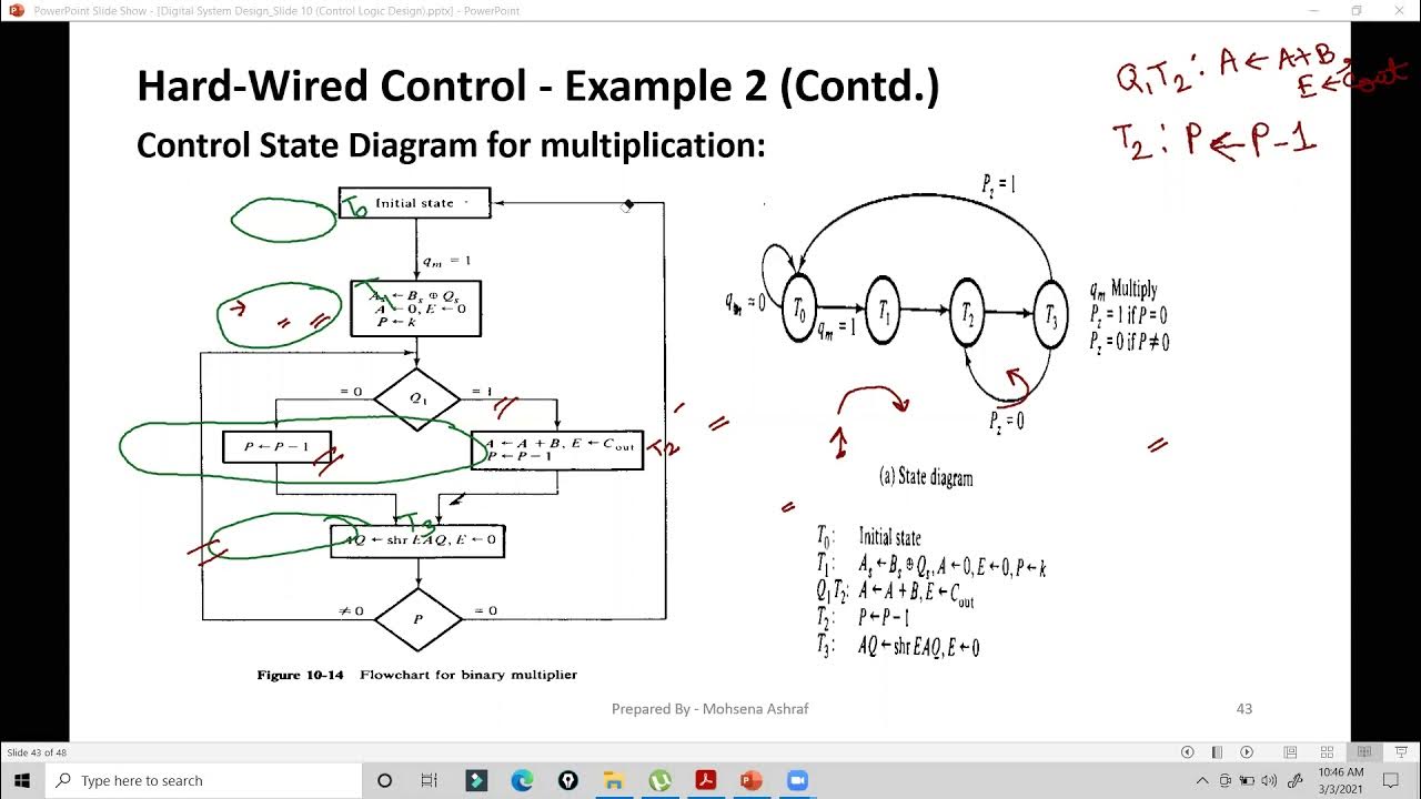 CSE3109 Lecture 26 (Hardwired Control Example 2- Sequence Register with Decoder Method, PLA ...
