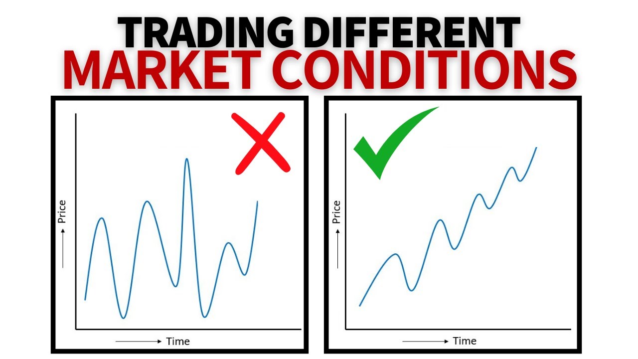 ADAPT TO SHIFTING MARKET CONDITIONS | Trading Mentorship Group - YouTube