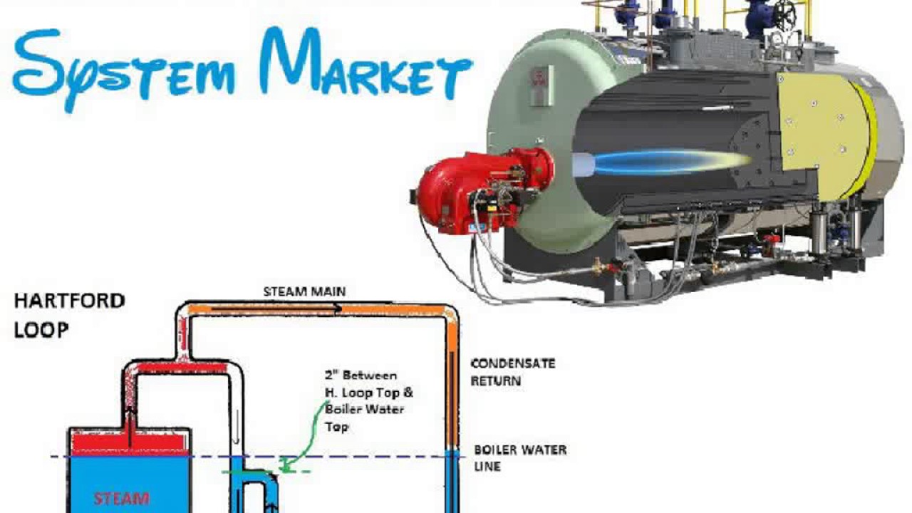Steam Boiler System - YouTube