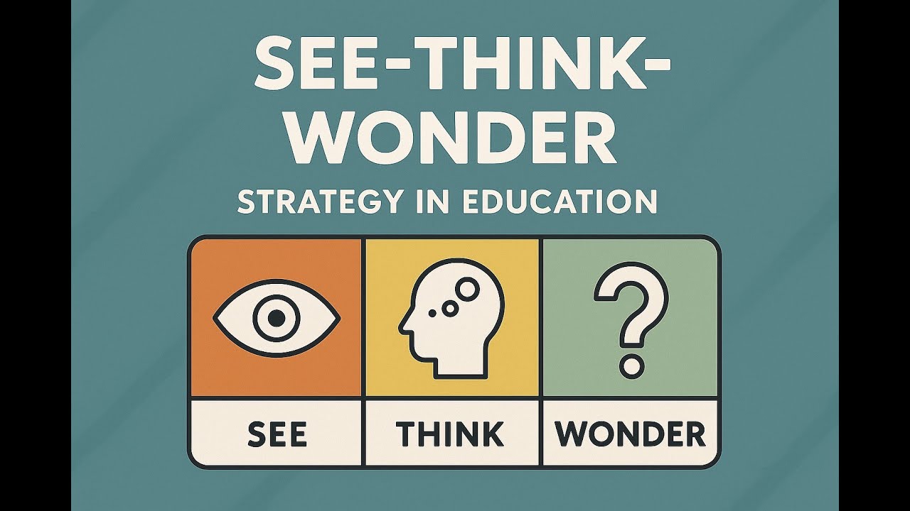 The See-Think-Wonder Strategy in Education - YouTube