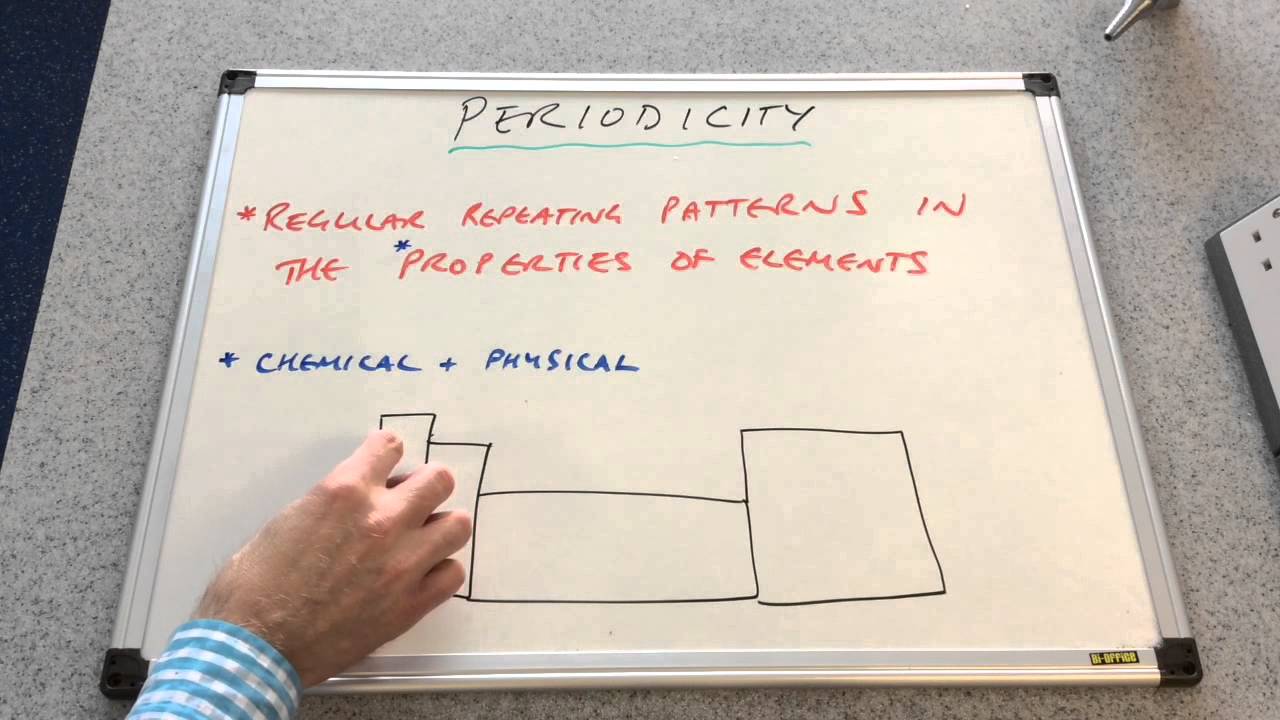 Periodicity - YouTube