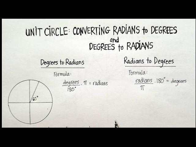 Unit Circle Formula