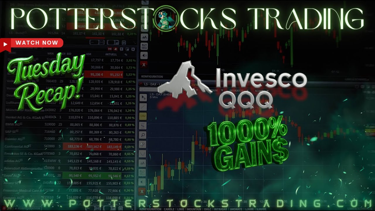 Tuesday Market Recap! - YouTube