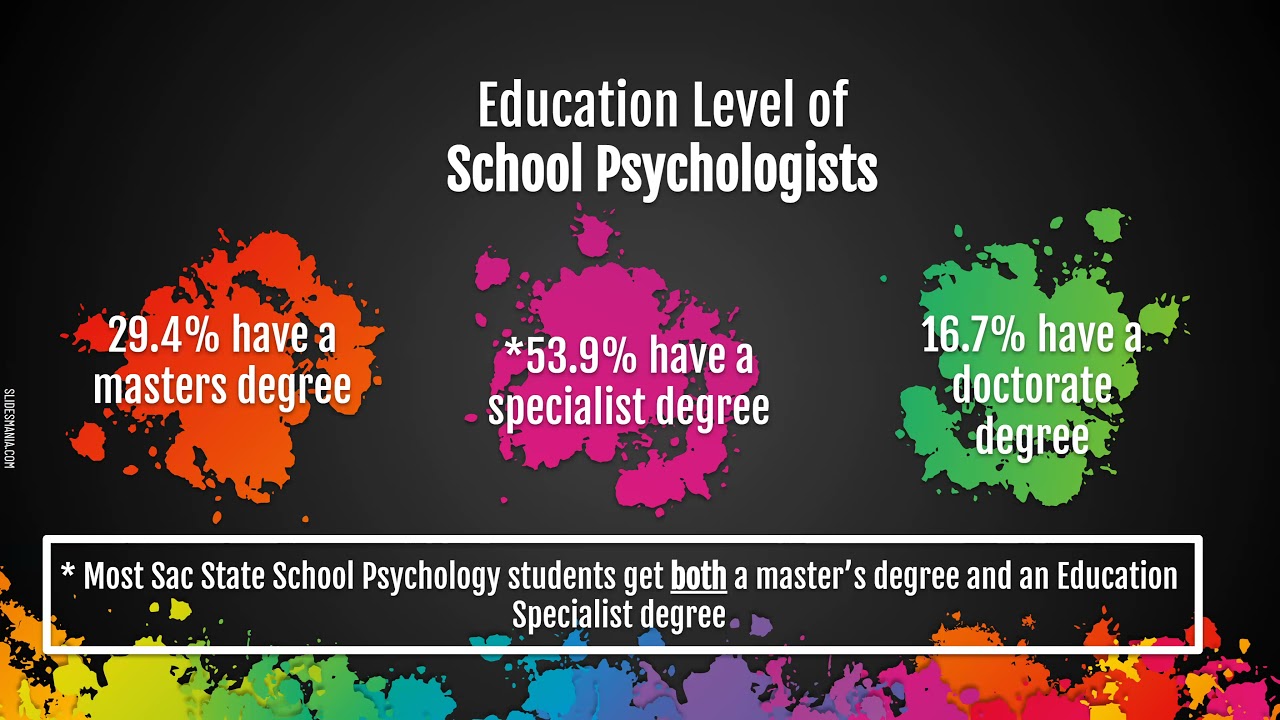 Master Degree School Psychology