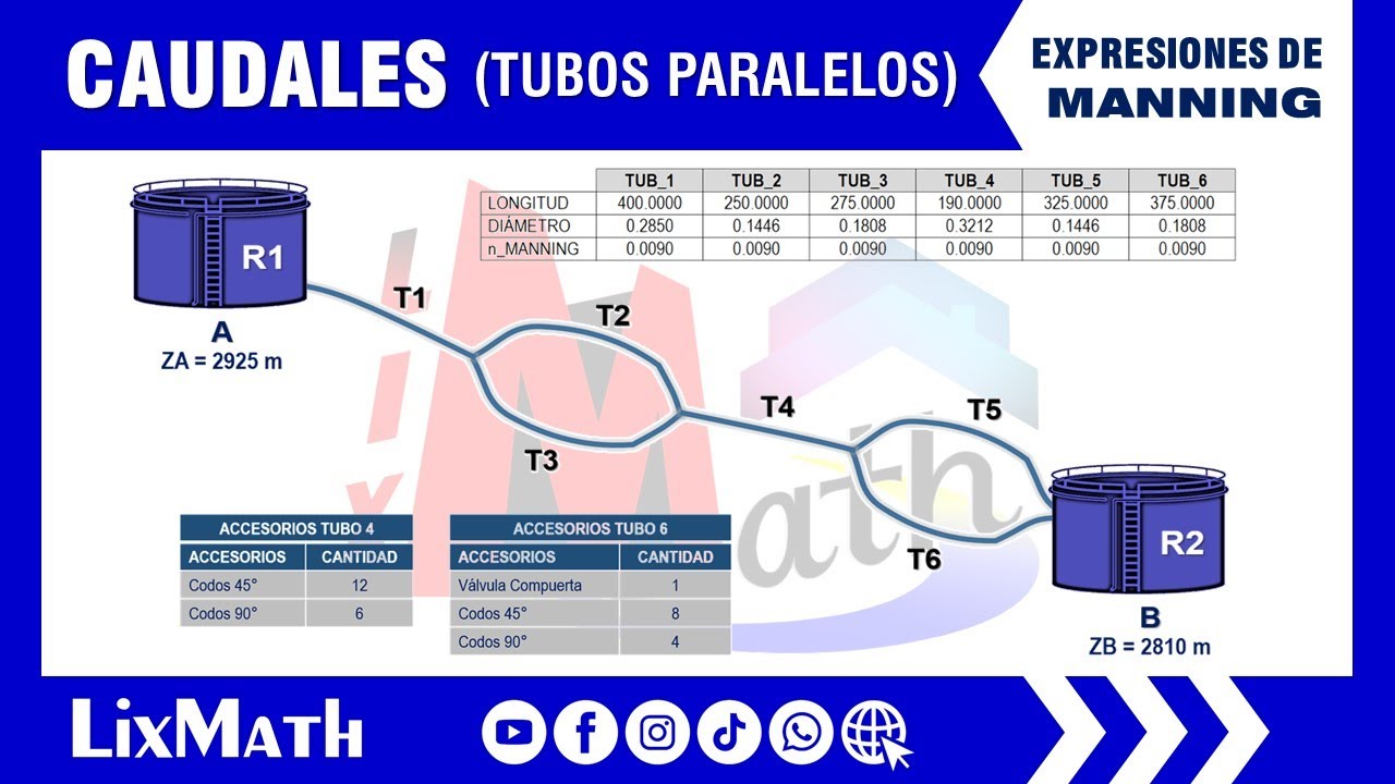 Cálculo de Caudal en Tubos Paralelos (Expresiones de Manning ...