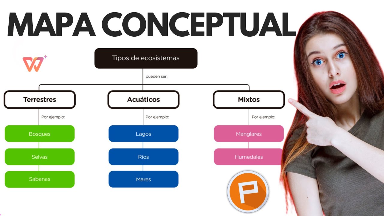 📌 Cómo hacer un mapa conceptual en PowerPoint en WPS Office: ¡Paso a ...
