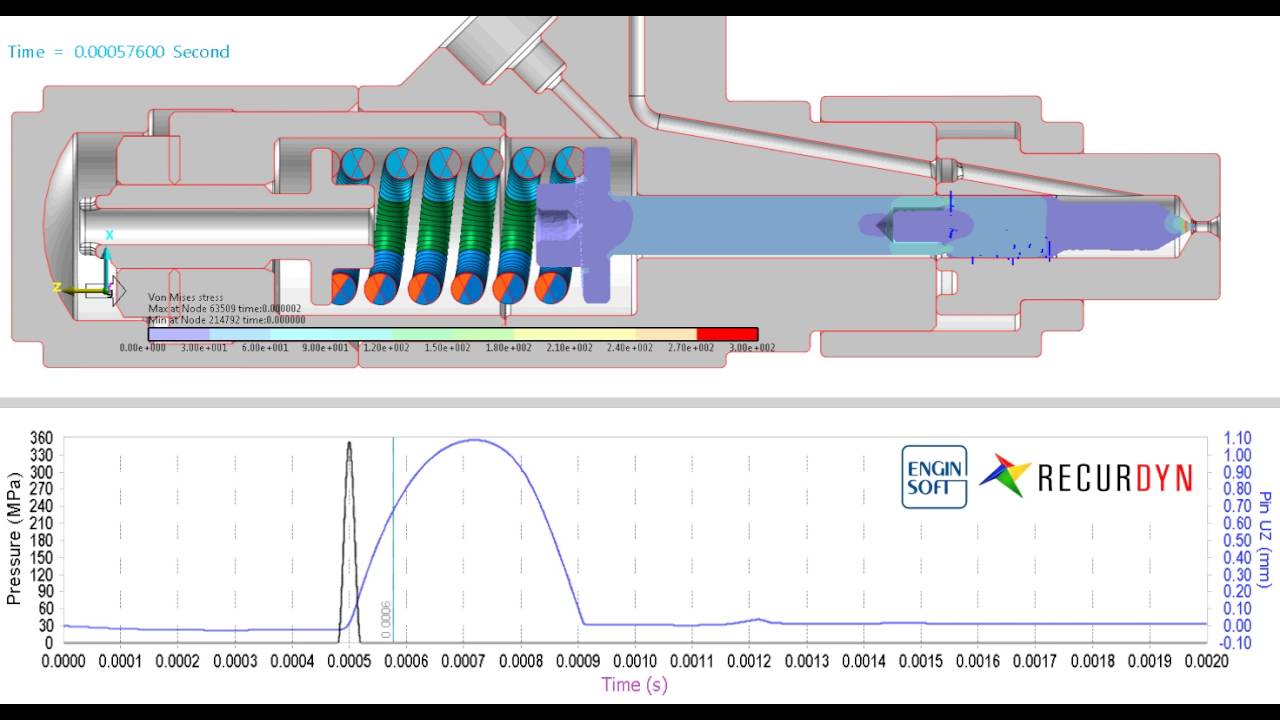 Motion and contact forces of a fuel injector in transient dynamics ...