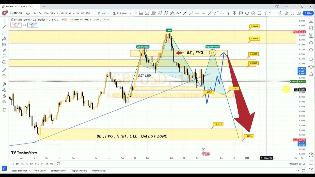 🔴 GBPUSD 👉 Weekly Forex Chart Analysis Forecast Technical + Fundamental 11 NOV 2024 - YouTube