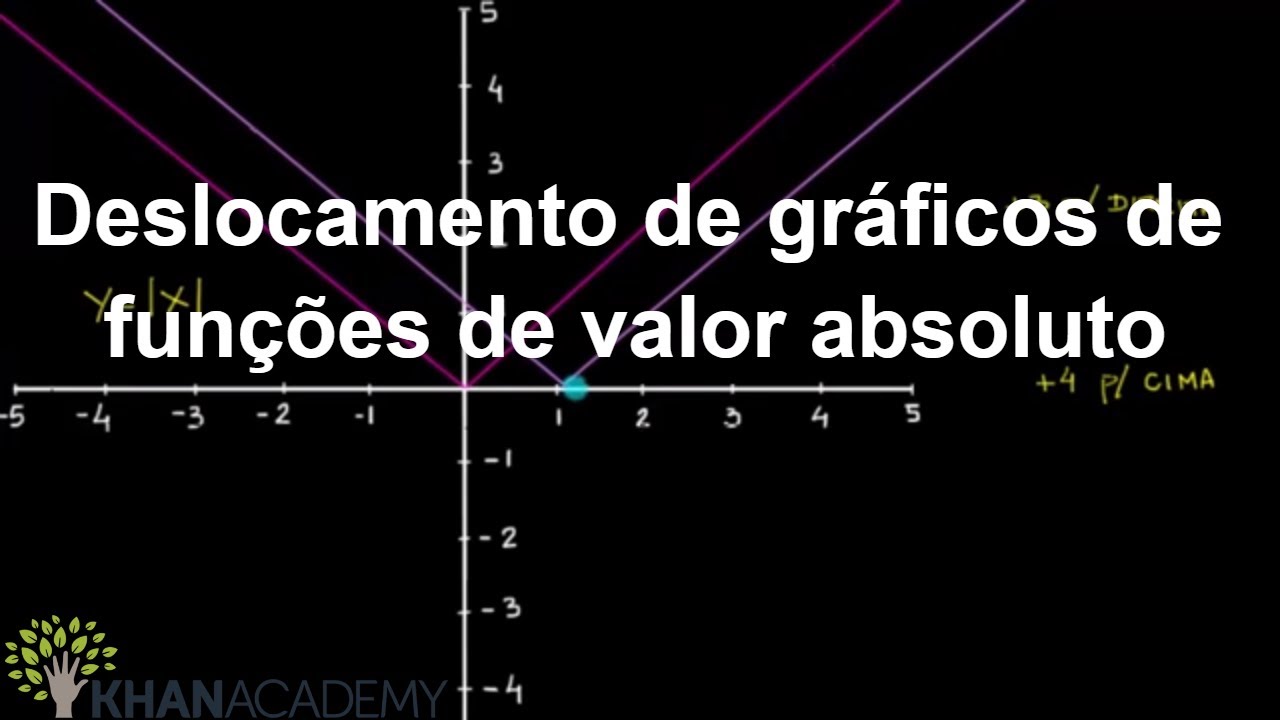 Deslocamento De Gráficos De Funções De Valor Absoluto Algebra 1