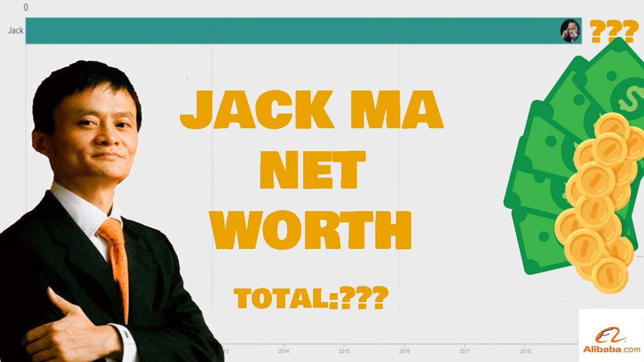 How Much is Jack Ma Net Worth? | BusinessGNP - YouTube