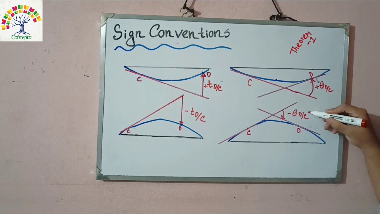 Video 6: Sign Convention for Moment Area Theorem - YouTube