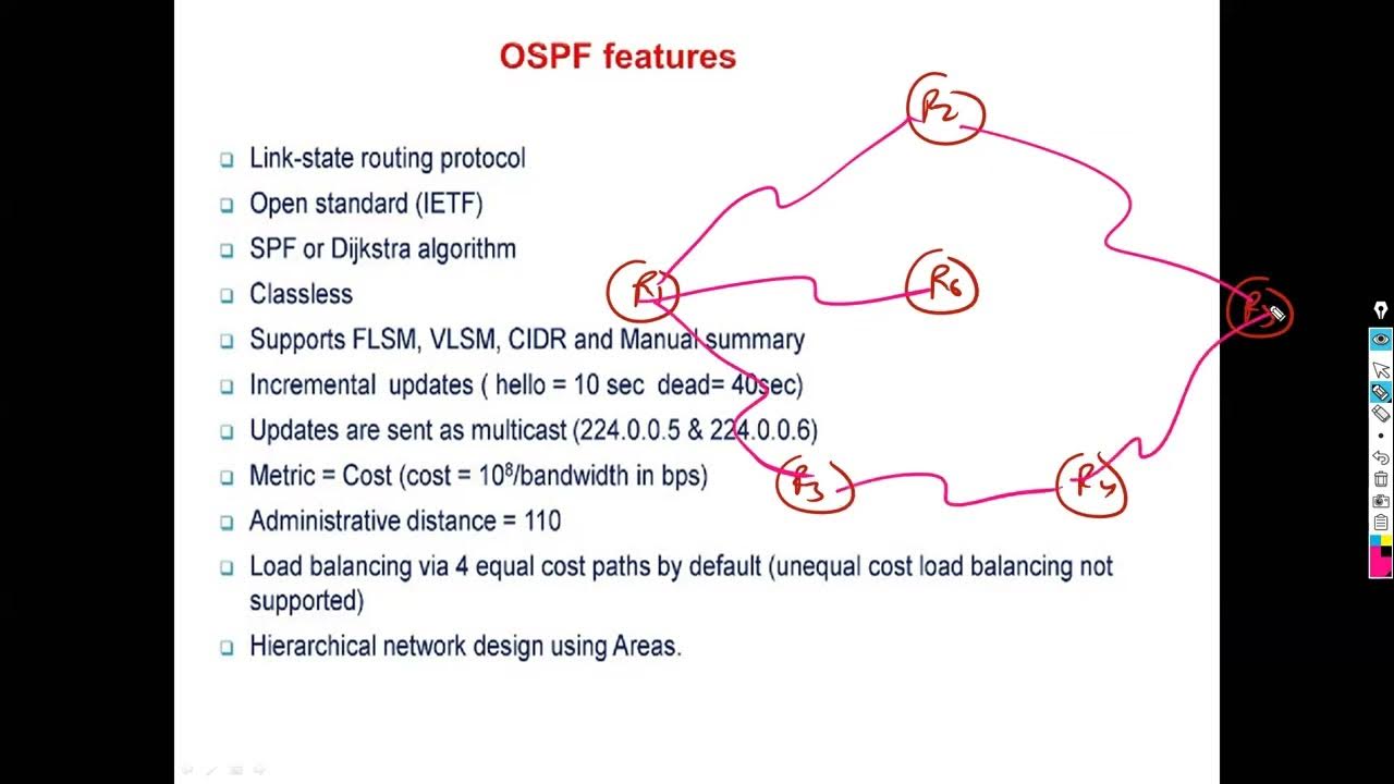 COMPLETE CCNA DAY 12 OSPF PROTOCOL PART 1 - YouTube