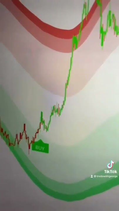 Best indicator for trading for crypto forex stocks #shorts #trading # ...